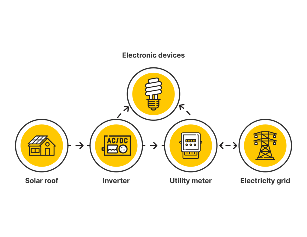 What is a solar PV system, and how does it work?