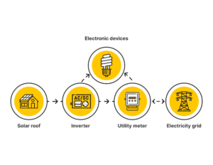 What is a solar PV system, and how does it work?