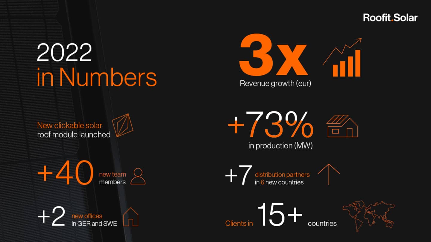 2022 Wrapped: Solar News from Roofit.Solar | Roofit.Solar